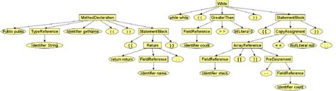 Syntax Trees For Examples And Download Scientific Diagram