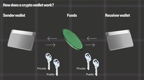 what is a wallet address a guide to crypto wallet addresses moonpay