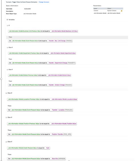 Elevating Internal Transfers Transitions Through S SAP Community