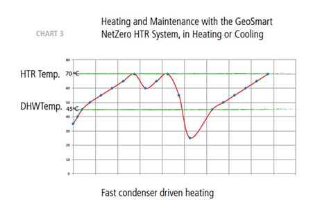 Geosmart Netzero Envirotech Geothermal Geosmart Netzero Envirotech Geothermal