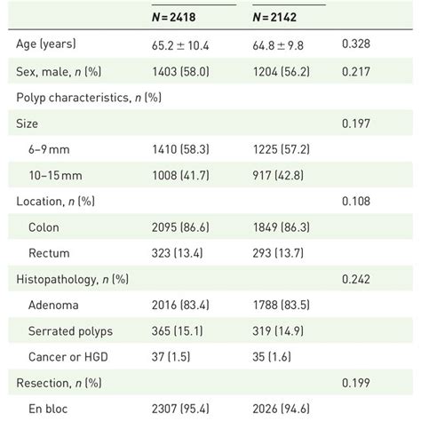 A The Mucosal Defect Left After Resection Of Colorectal Polyps B Download Scientific
