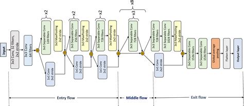 Convolutional Neural Network Based Ensemble Methods To Recognize Bangla Handwritten Character