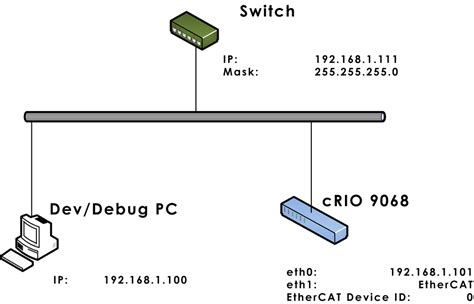 crio 9068 cannot receive udp multicast ni community