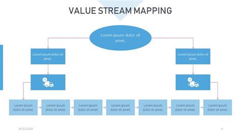 Free Value Stream Mapping PowerPoint Template