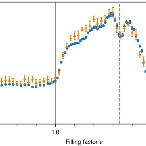 Magnetization Measurements Using Light With Different Spectral Download Scientific Diagram