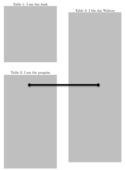 table how to align multiple tables to top of the page tex latex