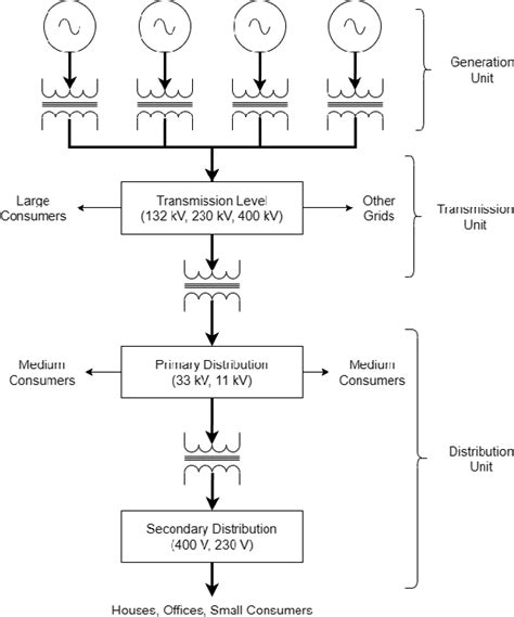 figure 1 from a fast response fault detection technique for hvac
