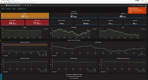 Netapp Harvest Poller Issue Netapp Community