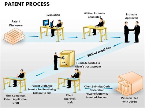 Patent Process Powerpoint Presentation Slides Templates Powerpoint