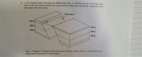 Solved A The Diagram Below Represents An Oblique Fault