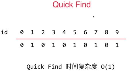 数据结构入门 9 线段树and字典树and并查集线段树和字典树 Csdn博客 数据结构入门 9 线段树and字典树and并查集线段树和字典树 Csdn博客