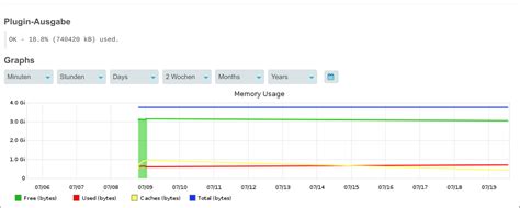 Graphite Resets Graphs After Each Server Reboot Visualization Metrics And Reporting Icinga