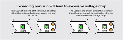 Why Are My LED Lights Dim Stopping Excessive Voltage Drop Super Bright LEDs
