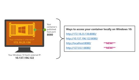 Zugriff Auf Den Host Nun Auch über Localhost 8080 Und 127 0 0 1 8080
