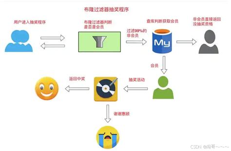 Guava Table：多维度的数据 Table8guava多维map Csdn博客