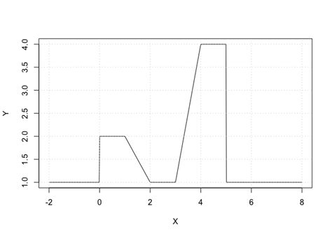 Solutions An Introduction To Statistical Learning