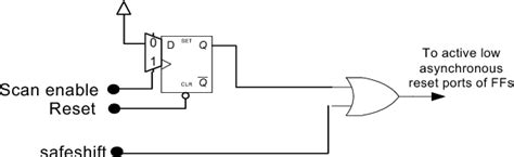 Figure 2 From The Challenge Of Testing The Arm Cortex A8sup Tm