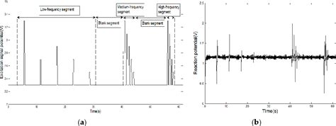 Figure 1 From Electronic Tongue Recognition With Feature Specificity Enhancement Semantic Scholar