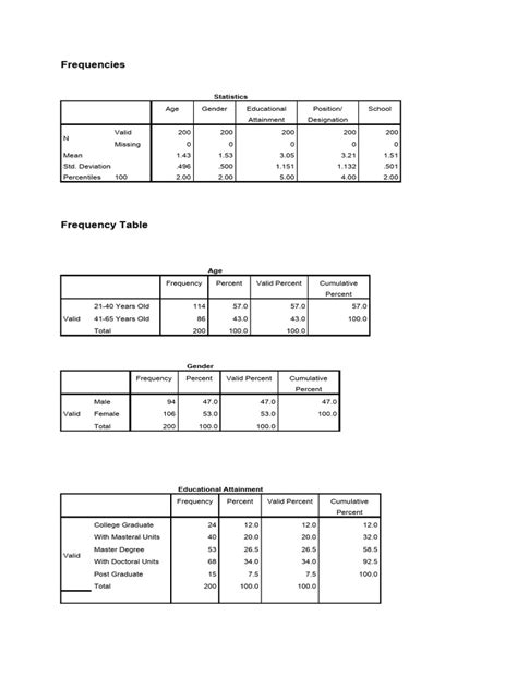 Ce102 Spss E1 3 Pdf Percentile Sampling Statistics