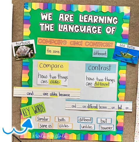 language forms and functions in an esl classroom a pathway to language