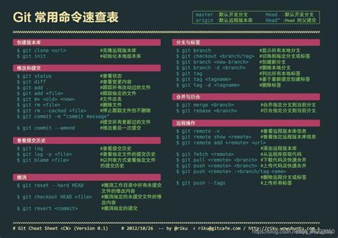一、ctf web 信息泄露（记录ctf学习） ctf信息泄露 csdn博客