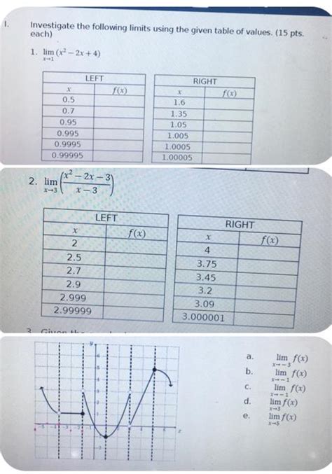 Solved Investigate The Following Limits Using The Given