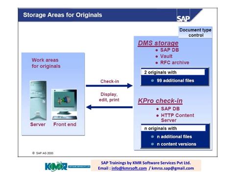Sap Document Management System Dms Plm 120 Pdf
