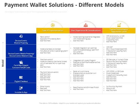 Digital Payment Transformation Powerpoint Presentation Slides Presentation Graphics