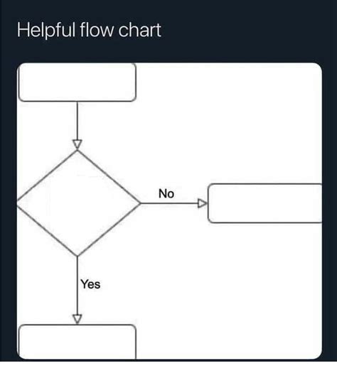 Flow Chart Blank Template Imgflip