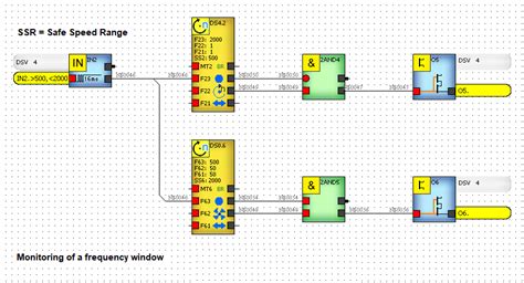 Example Configuration Ssr Safe Speed Range