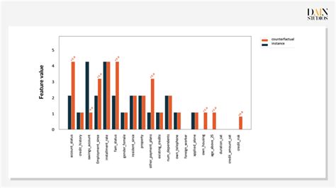 Fair And Explainable Ai Making Machine Learning Models Less Biased