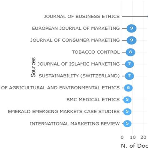 Research Schema For The Bibliometric Analysis Data Determination