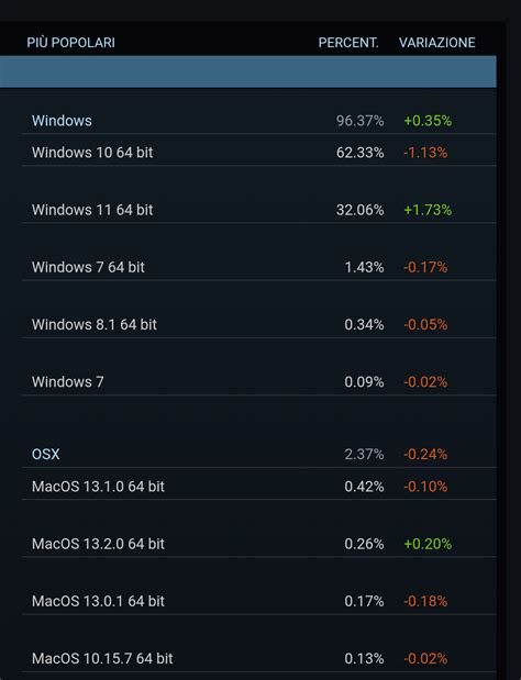 Dosbox Staging — A Modern Continuation Of Dosbox Page 2 Rpgcodex