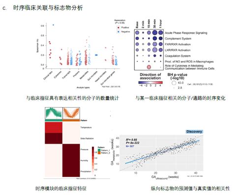 疾病演进：纵向队列多组学