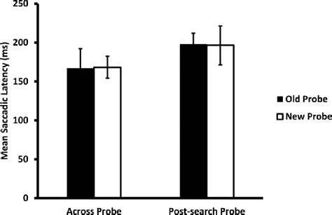 Experiment 1 Saccadic Latencies To Old And New Probes Across Searches