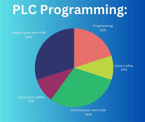 José Alfredo M On Linkedin Tiaportal Siemens Plc