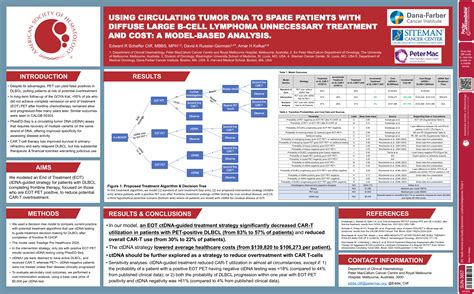 Nccn Guidelines Updated To Include Ctdna Mrd Testing Recommendation For
