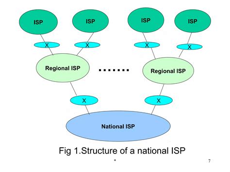 Internal Architecture Of Isp 54 Ppt Internet Service Providers