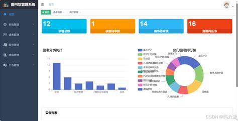 基于spring boot的图书馆图书借阅管理系统设计与实现【毕业设计 论文】 基于springboot的图书借阅管理系统的论文 csdn博客