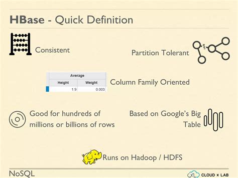 Introduction To Hbase Big Data Hadoop Spark Tutorial Cloudxlab Ppt