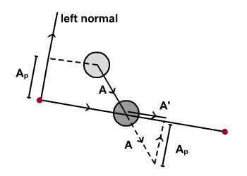 Quick Tip Collision Reaction Between A Circle And A Line Segment Envato Tuts
