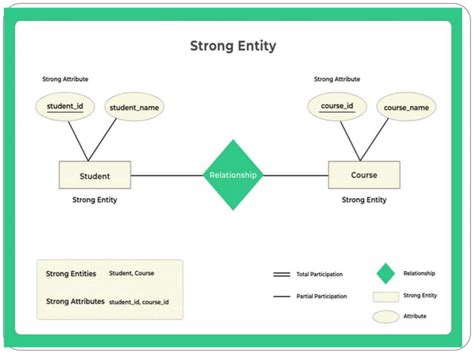 DBMS Unit Final Pptx