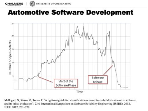 Increasing Efficiency Of Iso 26262 Verification And Validation By Combining Fault Injection And