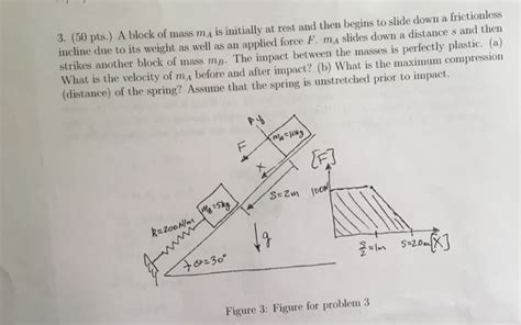 Solved A Block Of Mass Ma Is Initially At Rest And Then
