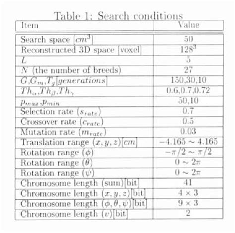 Table 1 From Pose Detection Of 3d Object By Genetic Algorithm