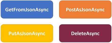 HttpClient In Blazor Webassembly
