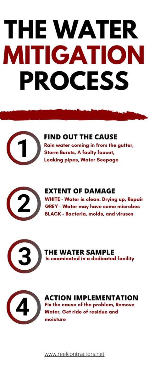 What S The Difference Between Water Mitigation And Water Restoration