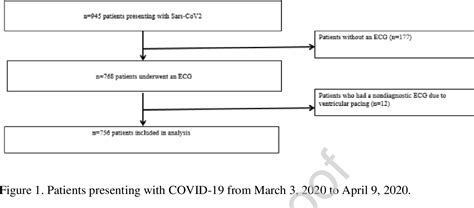 Intraventricular Conduction Defect Semantic Scholar