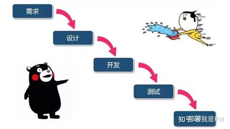 什么是devops 知乎