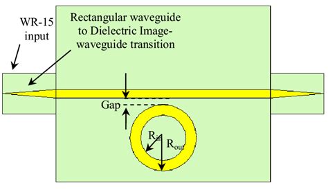 Top View Of The Dielectric Ring Resonator Beside The Dielectric Download Scientific Diagram